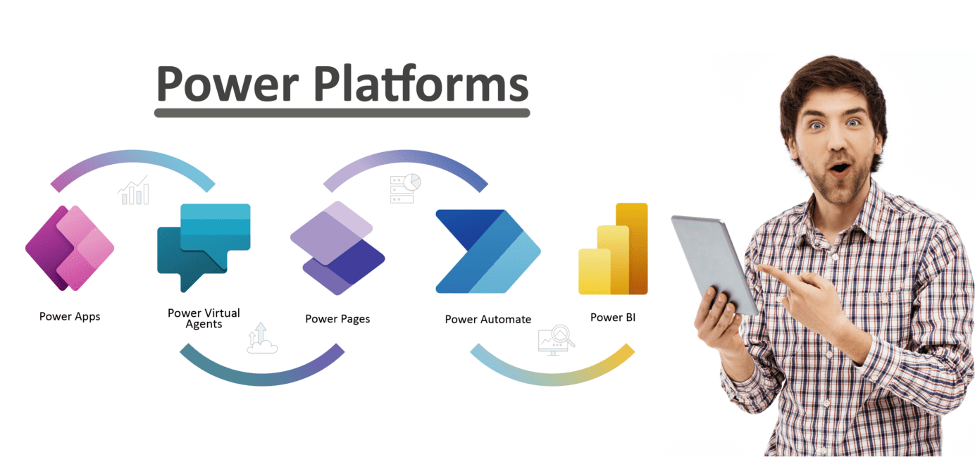 Power Platform con Power BI como Herramienta de Análisis y ...