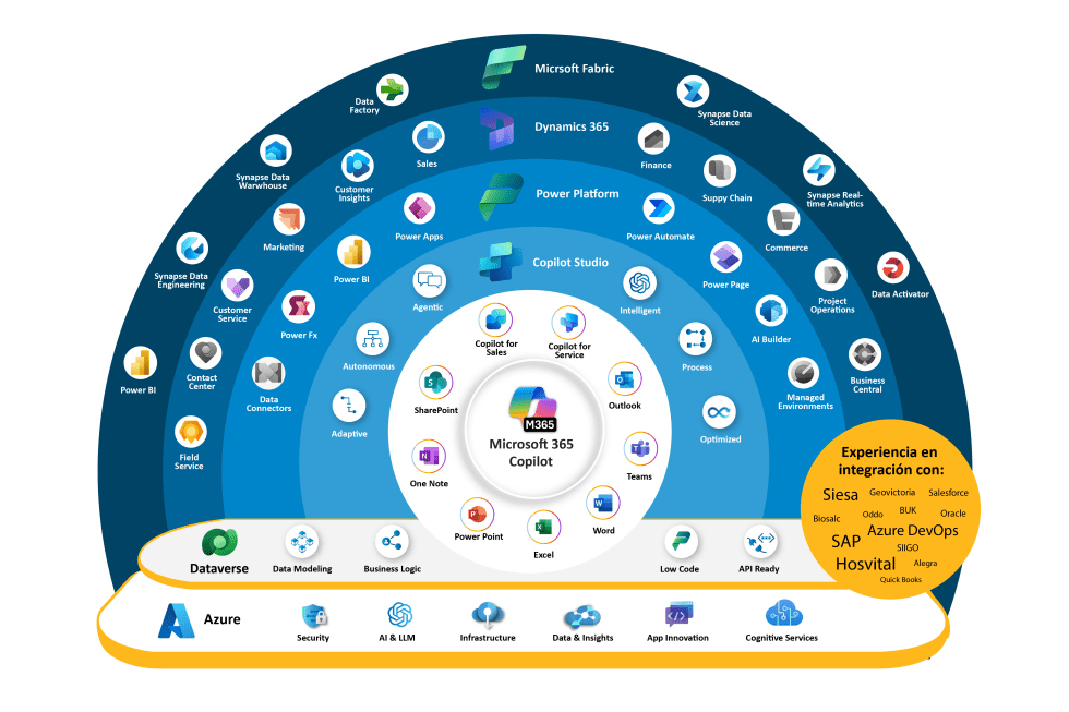 ¿Qué es Microsoft 365 Copilot?